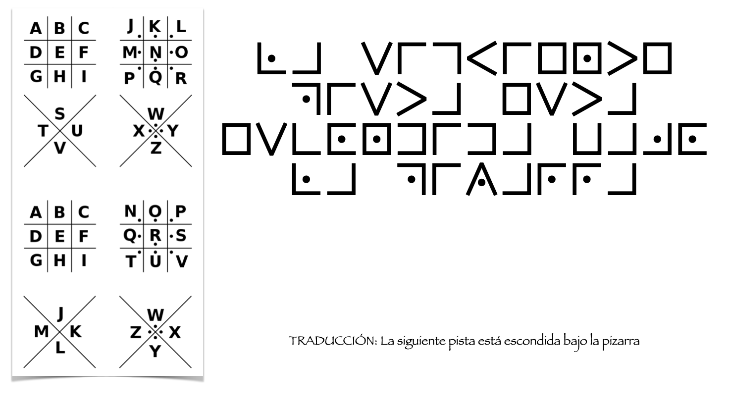 Escape Room y BreakoutEDU: Convierte tu aula en un juego – bioesosfera